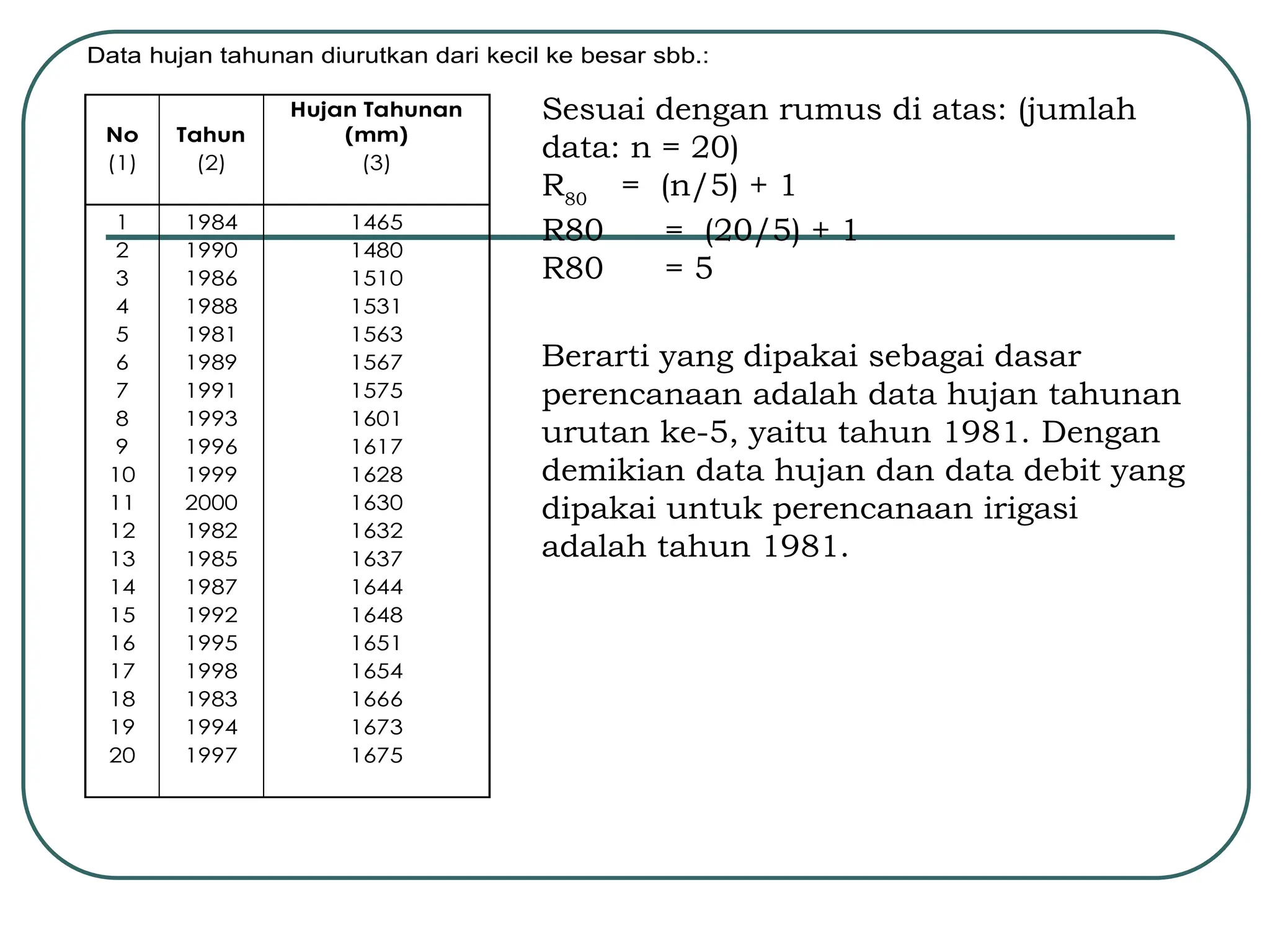 mata kuliah HIDROLOGI PERT 7 Debit Andalan.ppt