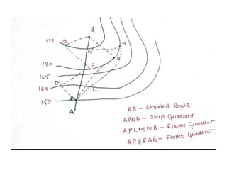Engineering Surveys for Alignment | PPTX