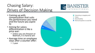 7 hiring practices not to do in 2019 to share | PPT