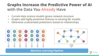 Improve ML Predictions using Graph Analytics (today!) | PPT