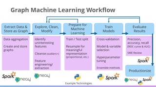 Improve ML Predictions using Graph Analytics (today!) | PPT