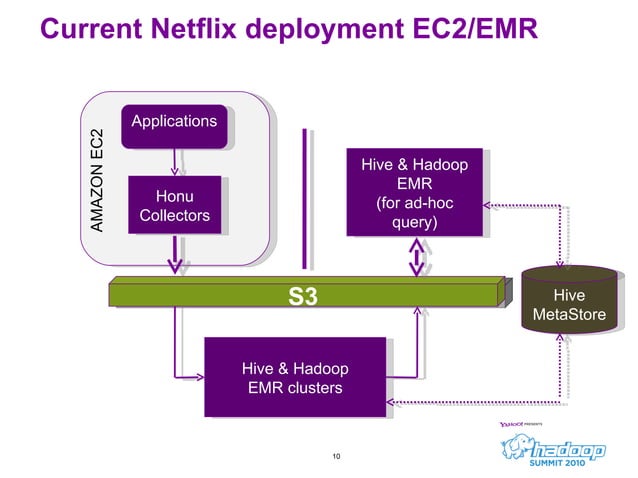 Honu - A Large Scale Streaming Data Collection and Processing Pipeline ...