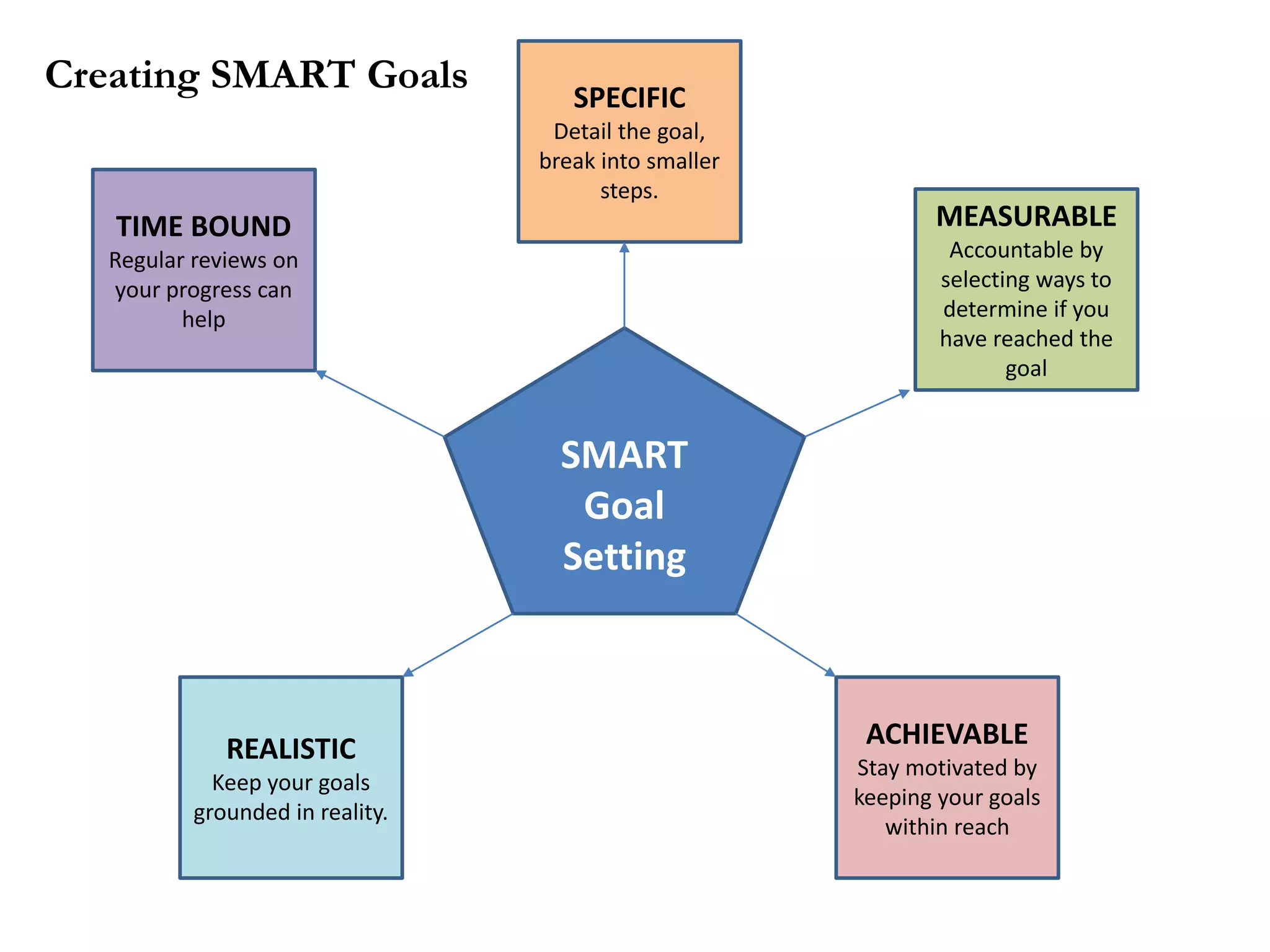 HR Goal Setting.ppt