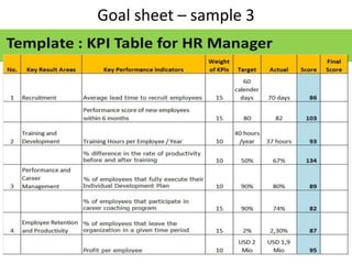HR Goal Setting.ppt