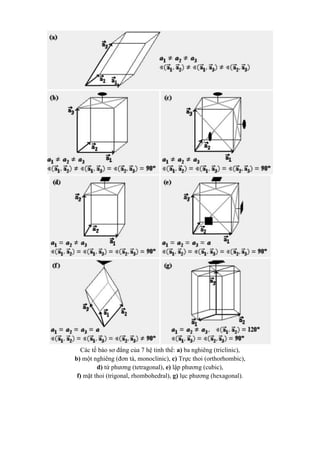 7 hệ tinh thể Ô mạng Bravais.doc