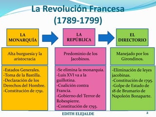 EL DIRECTORIO Y LA REVOLUCION FRANCESA | PPTX