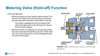 7 Automotive Hydraulic Valves and Switches.pptx