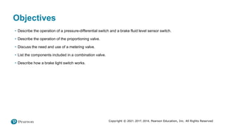 7 Automotive Hydraulic Valves and Switches.pptx