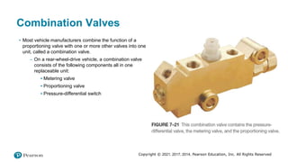 7 Automotive Hydraulic Valves and Switches.pptx