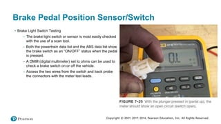 7 Automotive Hydraulic Valves and Switches.pptx