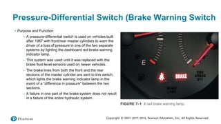 7 Automotive Hydraulic Valves and Switches.pptx