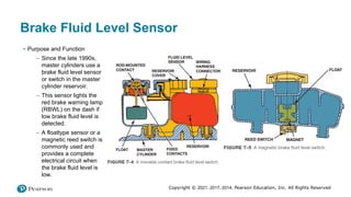 7 Automotive Hydraulic Valves and Switches.pptx