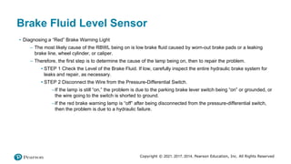 7 Automotive Hydraulic Valves and Switches.pptx