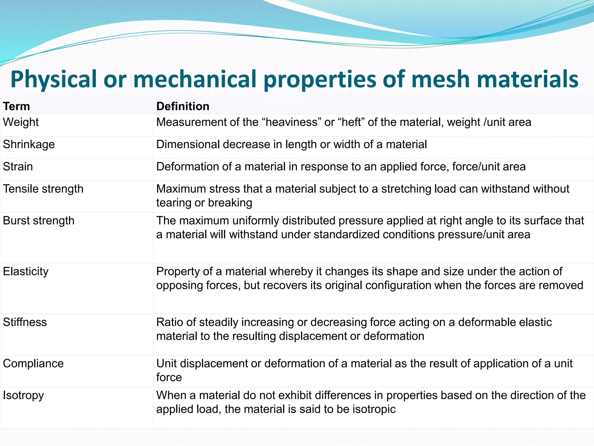Types of mesh & complications | PPTX