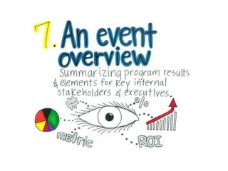 7 Ideas to Create Visual Content at Your Event | PPT