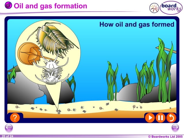 7 i energy resources (boardworks) | PPT | Physics | Science