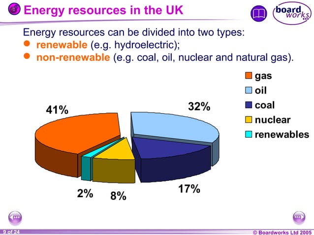 7 i energy resources (boardworks) | PPT | Physics | Science
