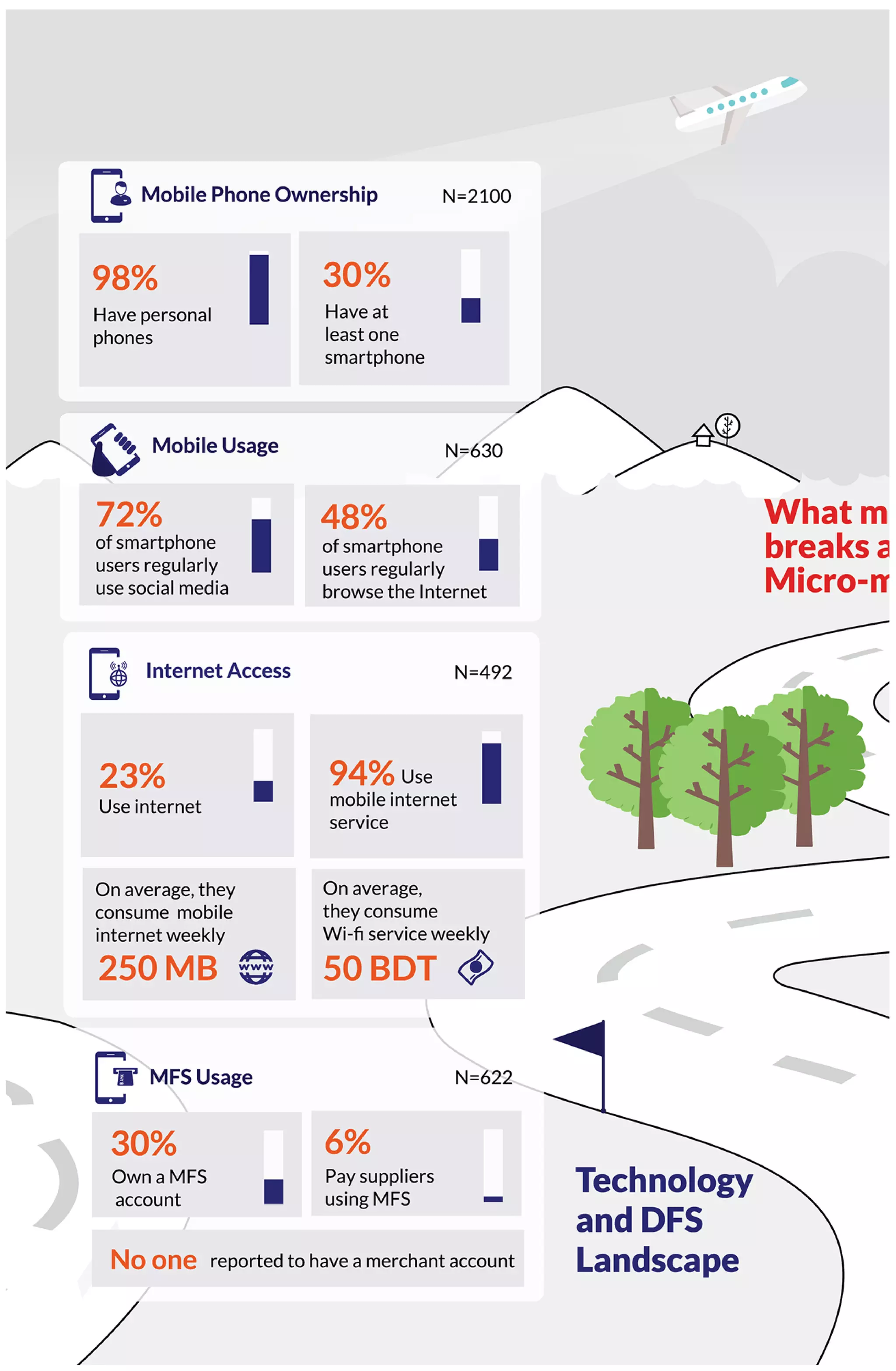 Micro merchants in-bangladesh-infosheet | PDF