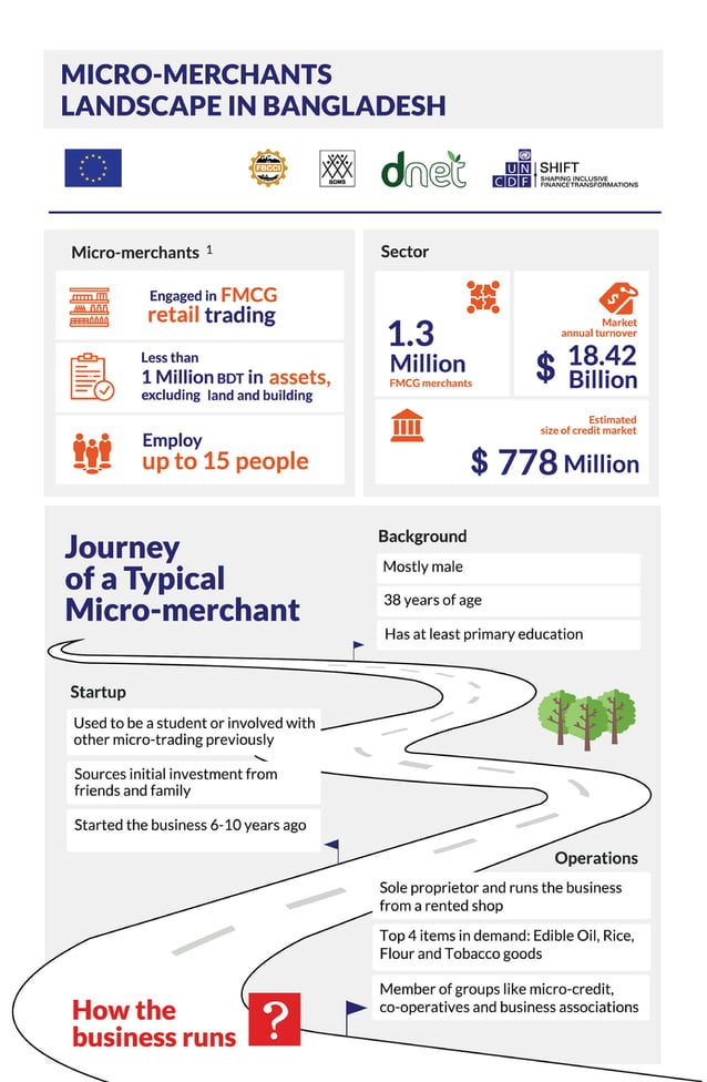 Micro merchants in-bangladesh-infosheet | PDF