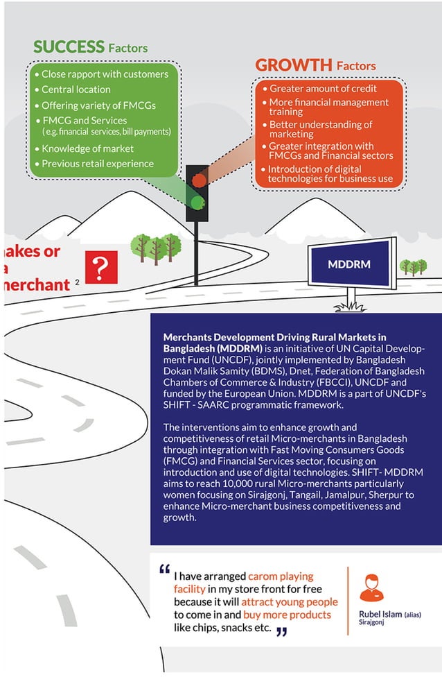Micro merchants in-bangladesh-infosheet | PDF
