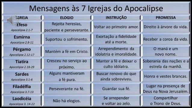 As sete Igrejas do Apocalipse