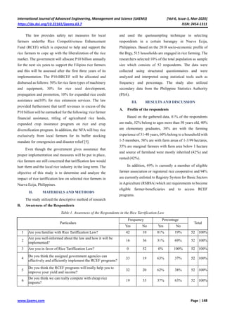 Impact of Rice Tariffication Law in selected Rice Farmers in Nueva ...