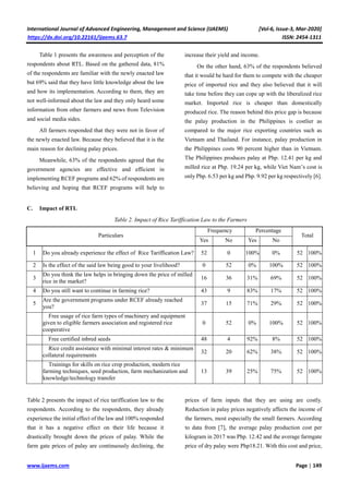 Impact of Rice Tariffication Law in selected Rice Farmers in Nueva ...