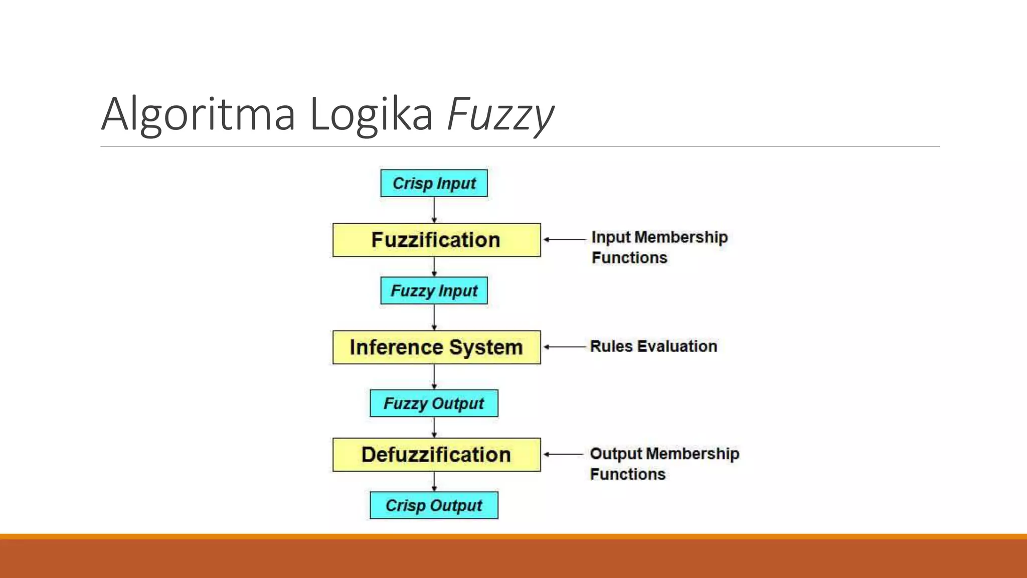 7 Implementasi_Logika_Fuzzy.pptx