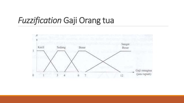 7 Implementasi_Logika_Fuzzy.pptx