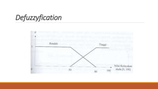7 Implementasi_Logika_Fuzzy.pptx