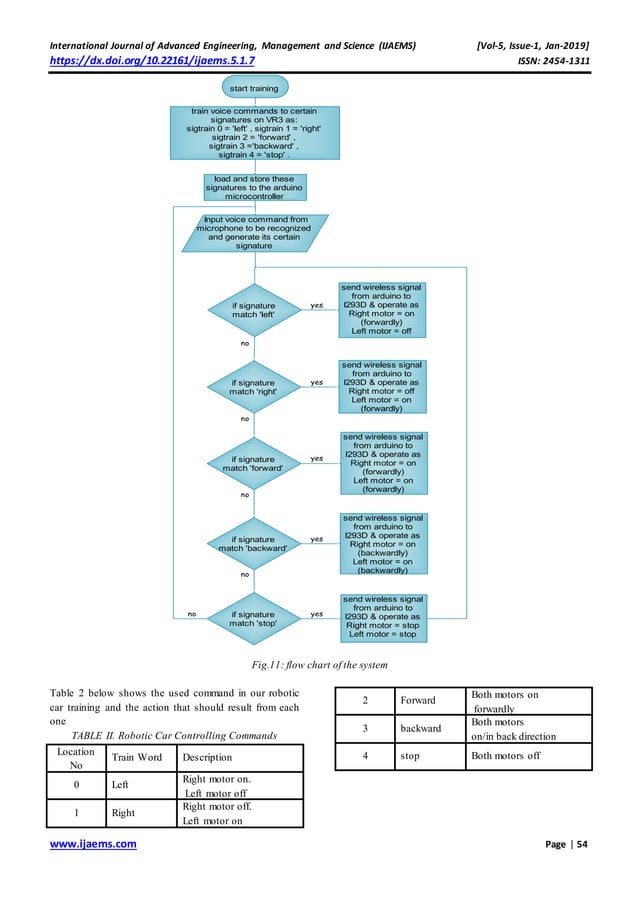 Implementation Of Robotic System Using Speech Recognition Technique