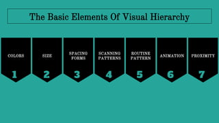 7 Important Factors Of Visual Hierarchy For eCommerce Stores | PPT