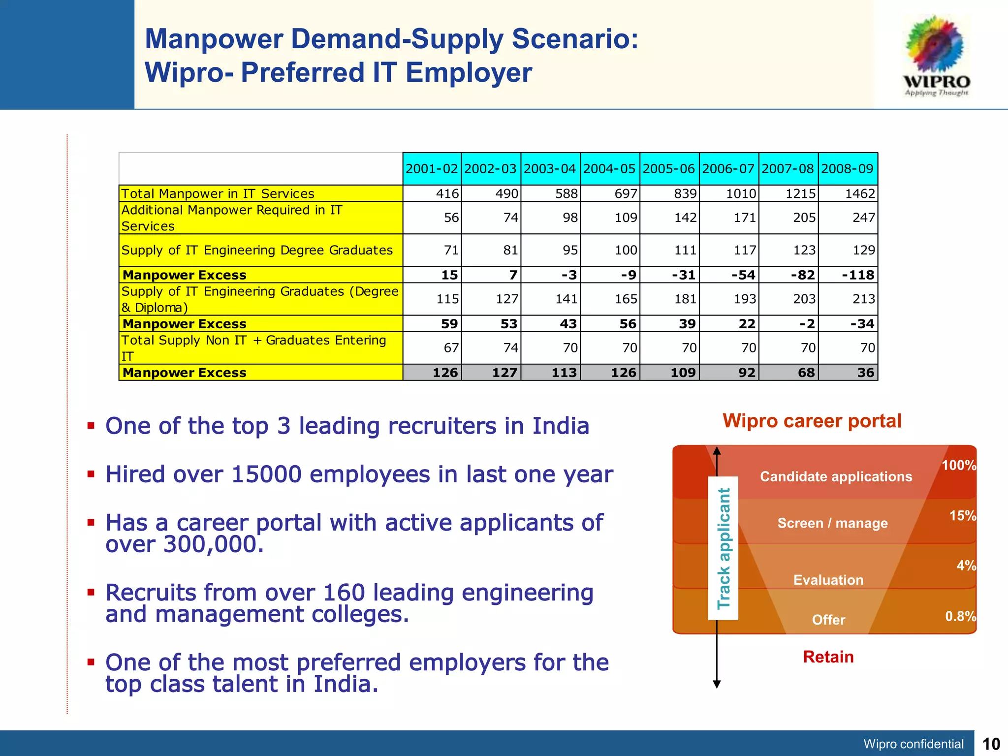 Wipro presentation.ppt