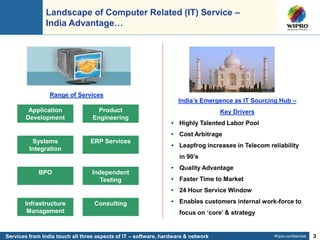 Wipro presentation.ppt