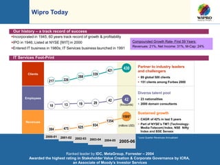 Wipro presentation.ppt