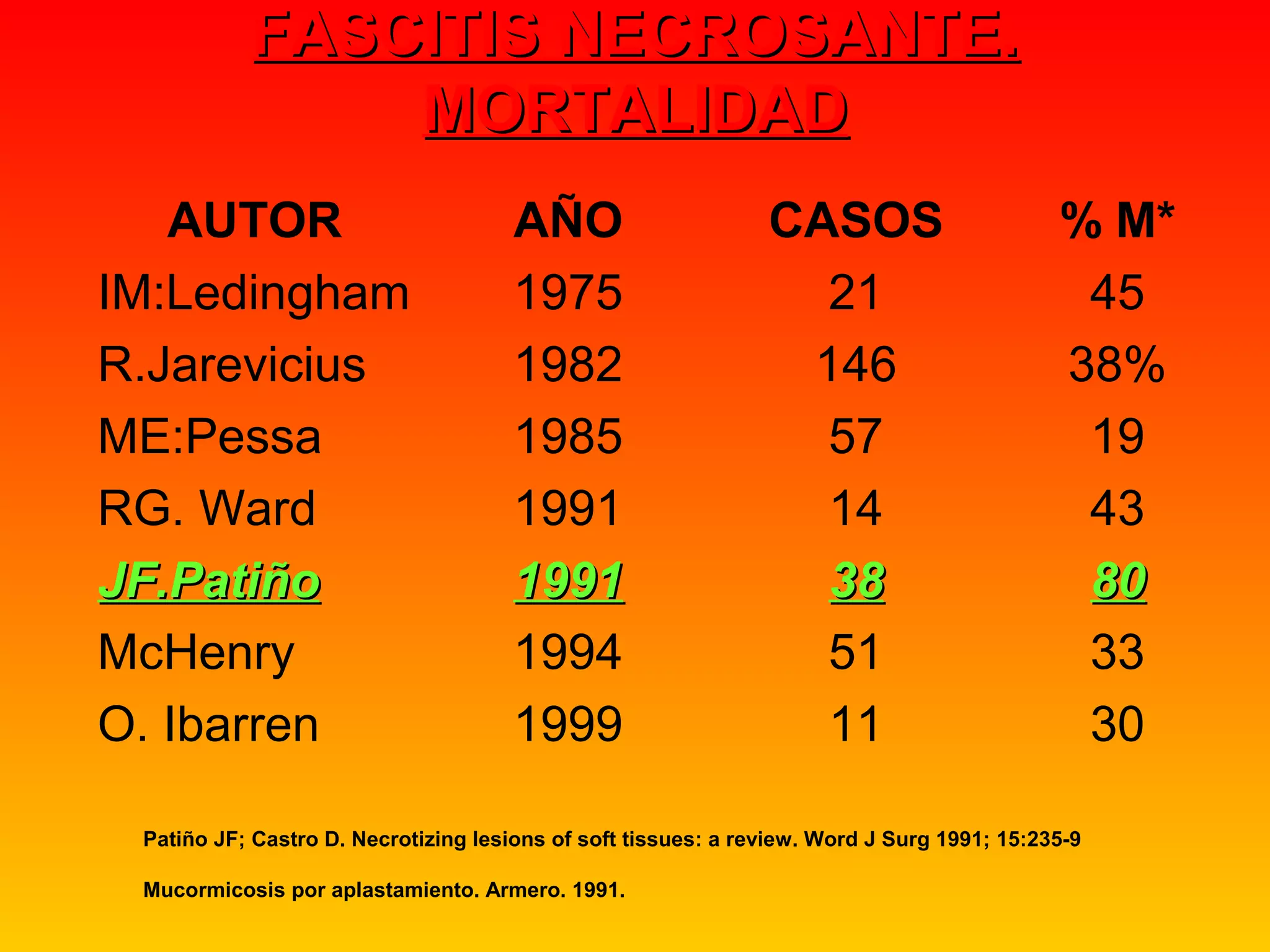 7 Infección tejidos blandos. fascitis necrosante. GRAM + | PPT