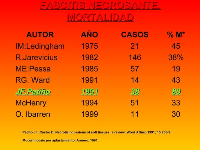 7 Infección tejidos blandos. fascitis necrosante. GRAM + | PPT