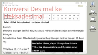 #7 INFORMATIKA - BILANGAN BINER DAN HEKSADESIMAL.pptx