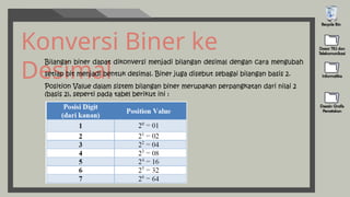 #7 INFORMATIKA - BILANGAN BINER DAN HEKSADESIMAL.pptx