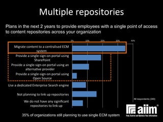 7 information management trends | PPT