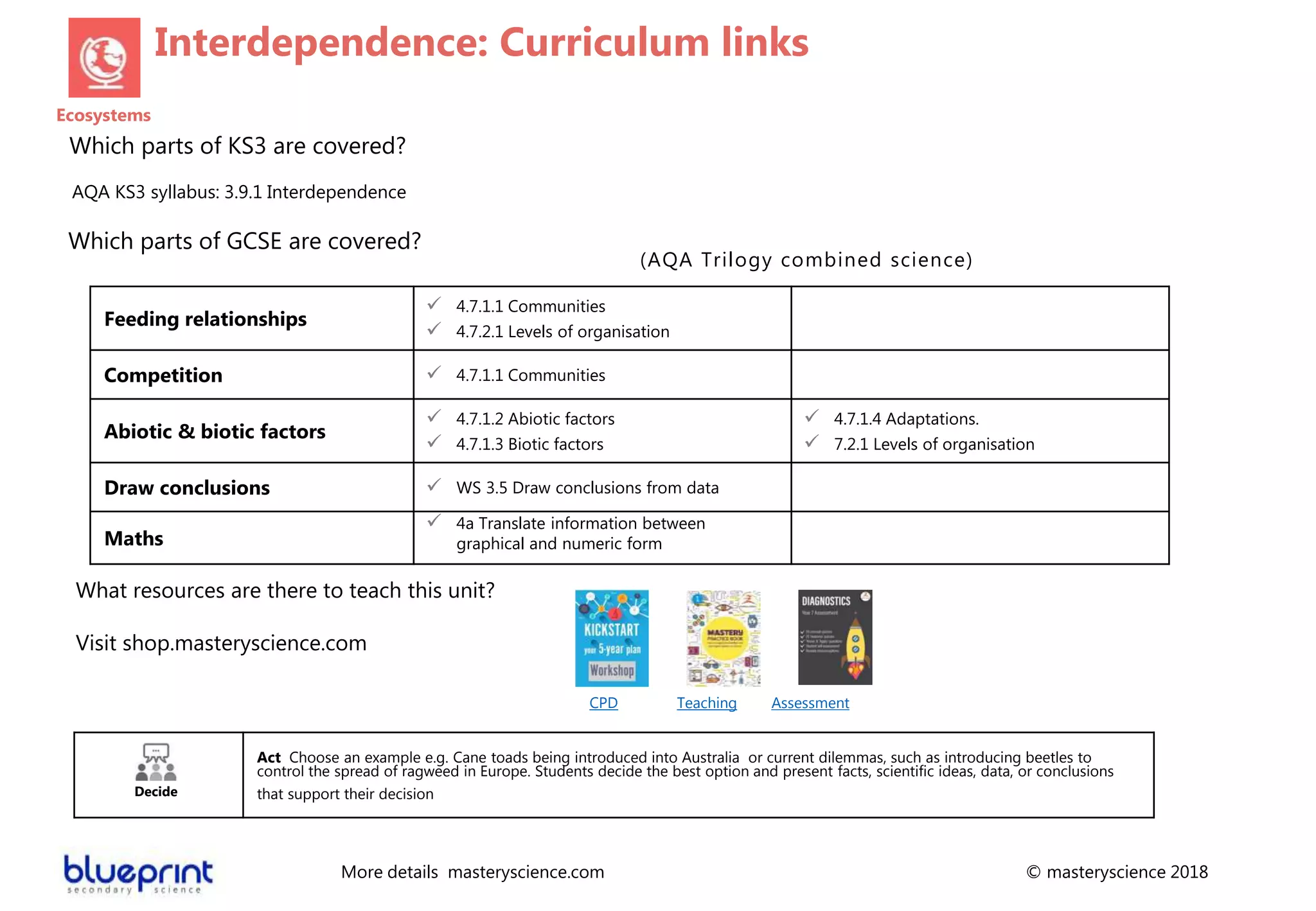 Blueprint Year 7 Interdependence unit planner | PPTX