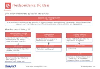Blueprint Year 7 Interdependence unit planner | PPTX