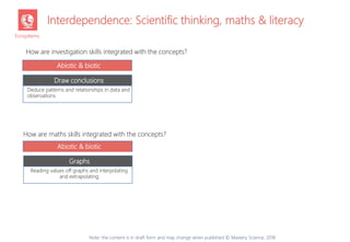 Blueprint Year 7 Interdependence unit planner | PPTX