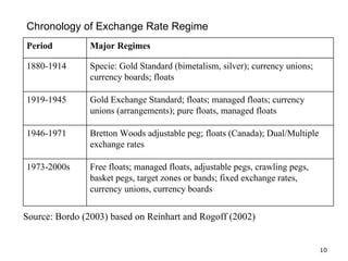 7 international linkages | PPT