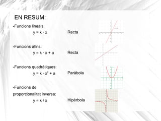Introducció a les funcions 2n ESO | ODP