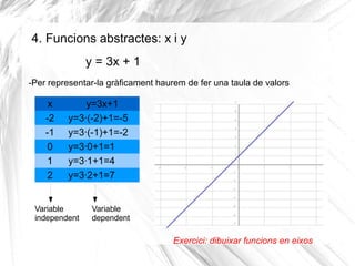 Introducció a les funcions 2n ESO | ODP