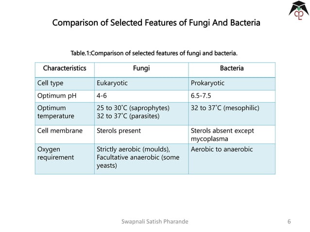 Introduction and Classification of Fungi | PPTX