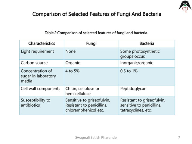 Introduction and Classification of Fungi | PPTX