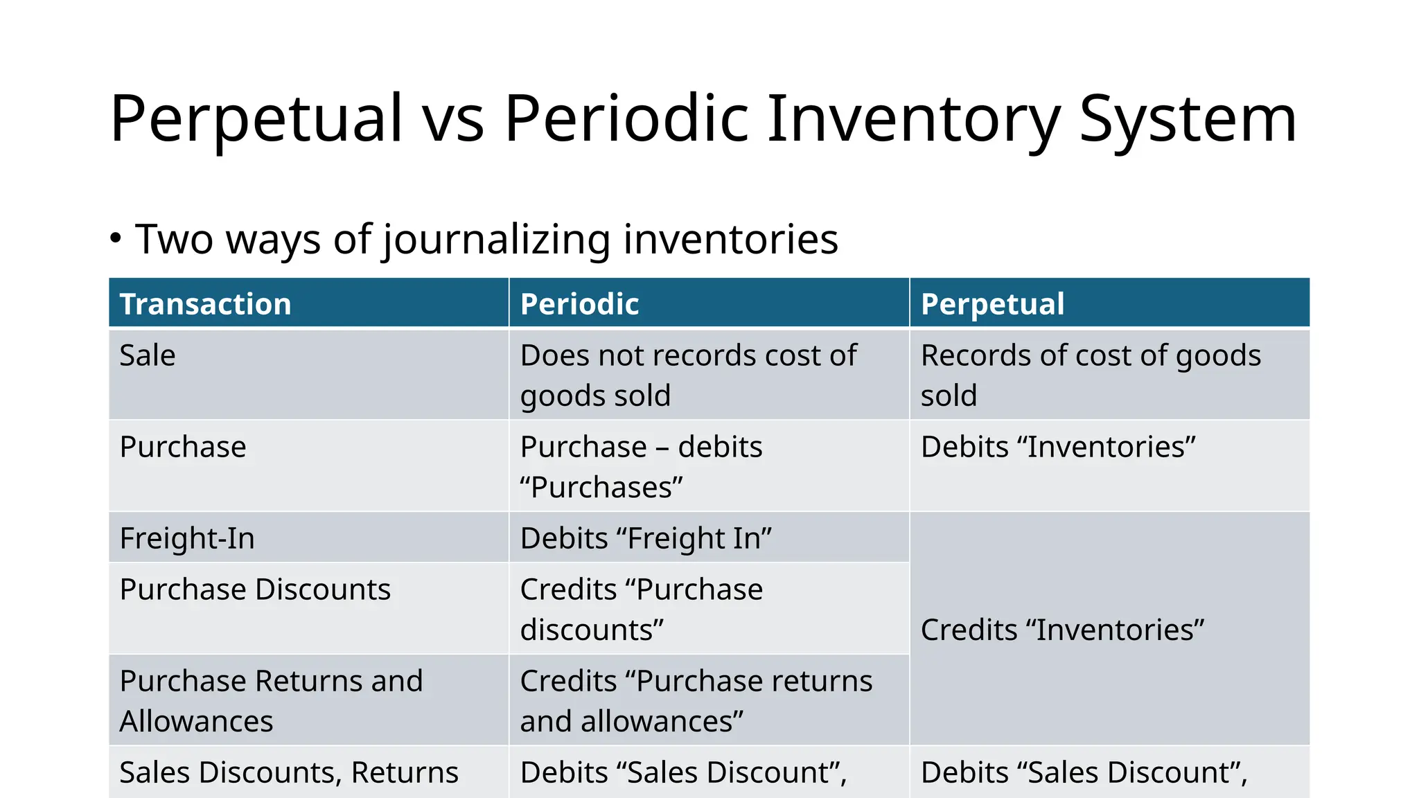 Inventories Accounting - Periodic and Perpetual | PPTX