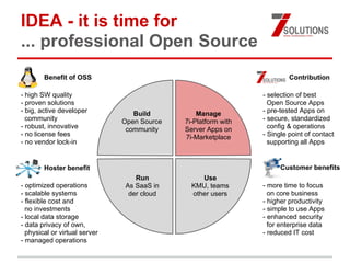 7i solutions in short | PPT